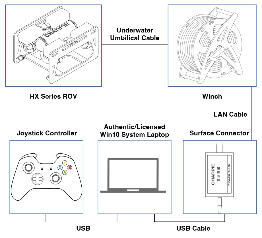Underwater ROV and What Are They Composed of - Underwater ROV ...